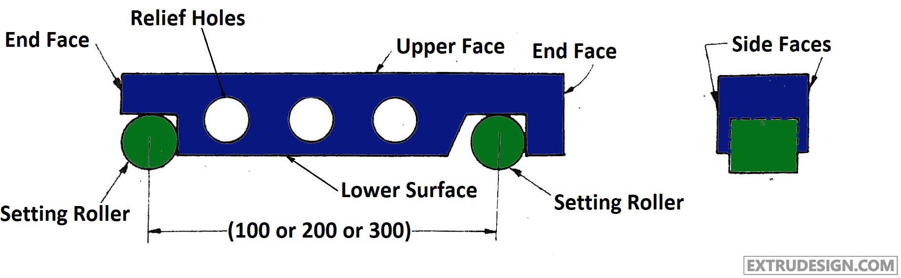 Sine Bar Construction Working Principle Uses And Formula Metrology